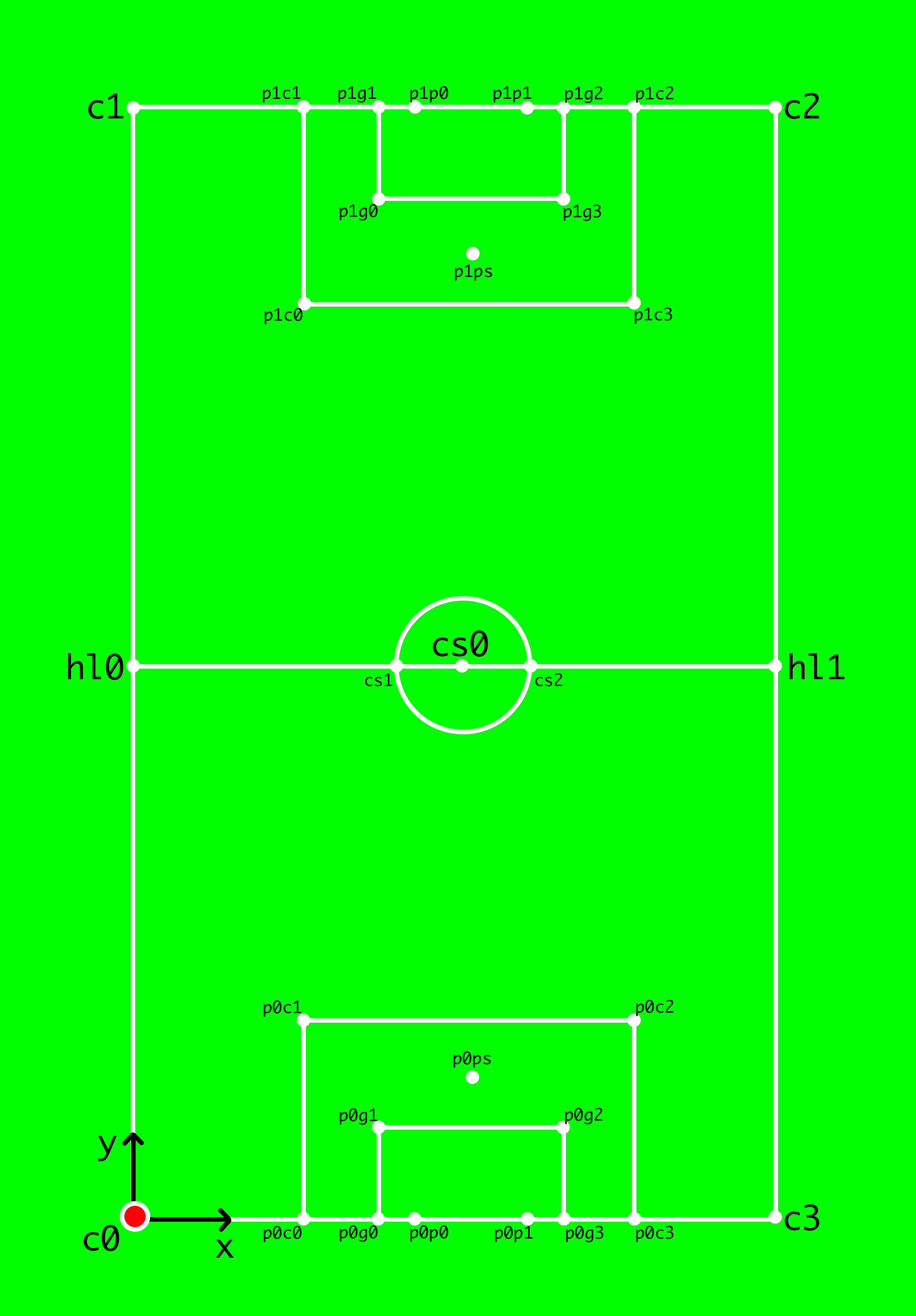 GitHub - yassersouri/Azadi-Stadium-s-Football-Pitch-Model: Azadi ...